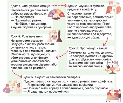 Конфлікти Здоровя безпека та добробут 7 клас Василенко