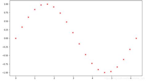 Python笔记：matplotlib库绘图功能简介matplotlib绘图的作用 Csdn博客
