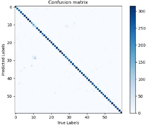 Figure 1 From Inception Spatial Temporal Graph Convolutional Networks