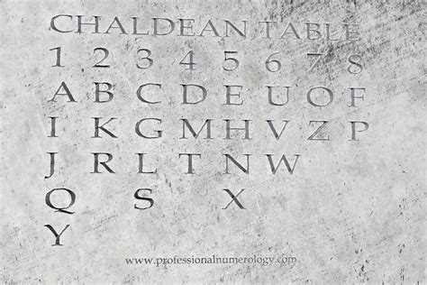 Chaldean And Pythagorean Numerology Chart Explained