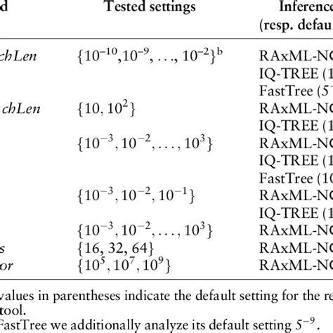 Numerical Thresholds We Varied Including The Analyzed Settings And Download Scientific Diagram
