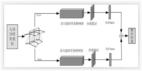 Human Body Behavior Recognition Method Eureka Patsnap