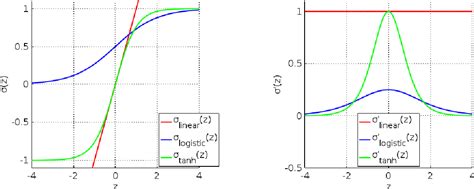 Figure 22 From Speech Attribute Detection Using Deep Learning Semantic Scholar