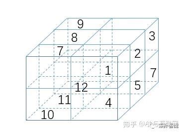 技术分享 你真的懂tf transpose 函数与Tensor转置操作吗 知乎
