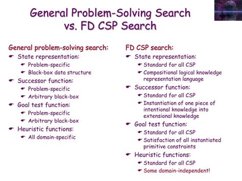PPT Constraint Solving Problems Domains And Search Methods PowerPoint Presentation ID
