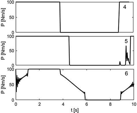 Power Control Time Histories Of Optimal Thrust Augmented Dynamic