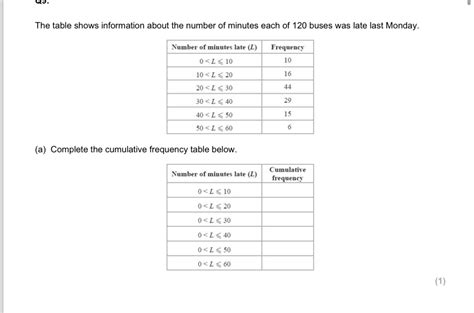 Solved The Table Shows Information About The Number Of Chegg Com
