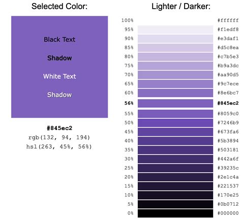 Activity Layer Colour Consistency Clusters Donuts · Issue 2372