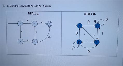 Solved 1 Convert The Following Nfas To Dfas 4 Points2