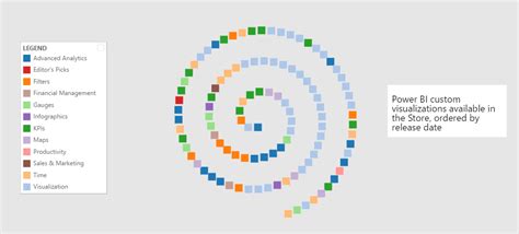 History Of Power BI Custom Visuals Microsoft Power BI Community