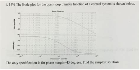 Solved I 15 The Bode Plot For The Open Loop Transfer