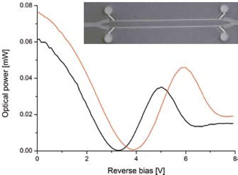 Figure From A New Approach To Laser Technology Semantic Scholar