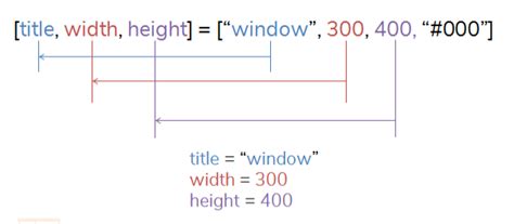 Destructuring Assignment Trong Javascript Khóa Học Javascript