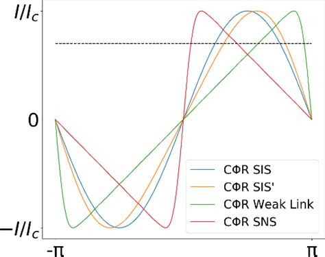 Figure 1 From Effects Of Nonsinusoidal Current Phase Relationships On
