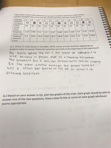 Solved Table Below Shows Result Obtained Weather Changed Chegg Com
