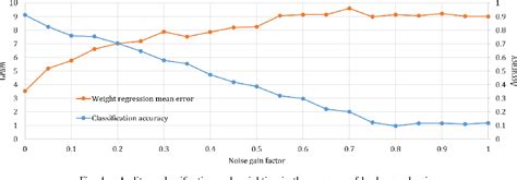 Deep Neural Object Analysis By Interactive Auditory Exploration With A