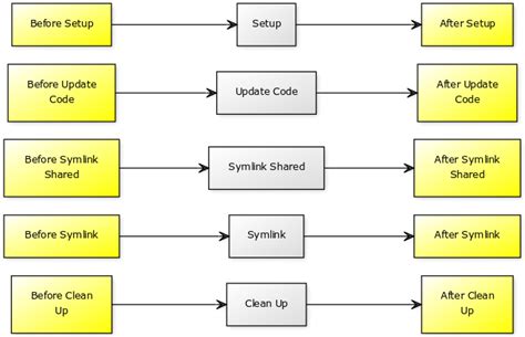 github ansistrano deploy ansible role to deploy scripting applications like php python ruby