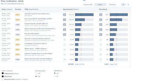 Gustaw Dudek On Linkedin Analytics Data Ux Ui Powerbi Excel