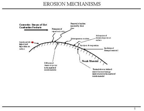 MODELING INTERDIFFUSION MICROSTRUCTURES Many Microscopic Features Are Easy
