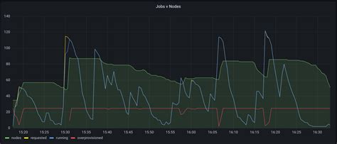 Gitlab Runner On Kubernetes