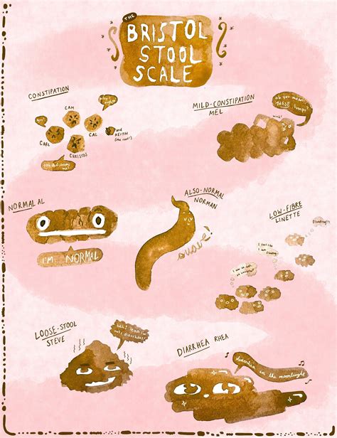 Printable Bristol Stool Form Chart Lucox Cl
