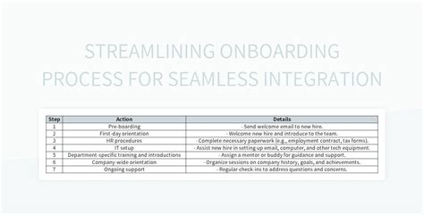 Streamlining Onboarding Process For Seamless Integration Excel Template