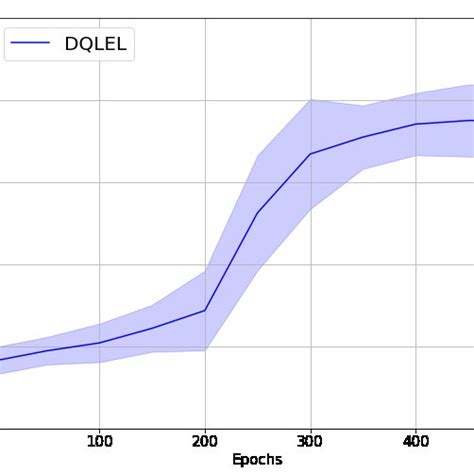 − Tile Coding Example Download Scientific Diagram