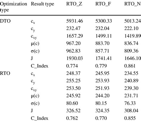 The Optimized Results Of The Michell Type Structure Attained By