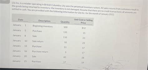 Solved Lily Inc Is A Retailer Operating In British