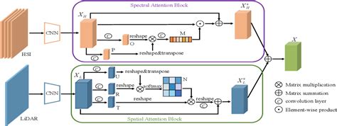 Table 1 From Multisource Remote Sensing Data Classification Based On A