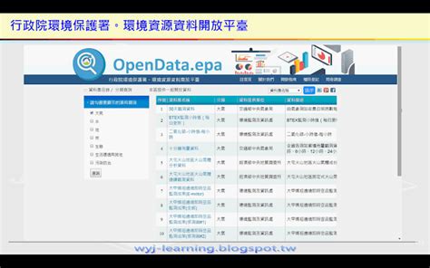 半工室 Arduino Python NodeMCU NodeMCU 教學 使用 WeMos D mini NodeMCU 網路爬蟲 抓取 JSON 空氣品質 並結合手機 BLYNK