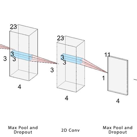 The Proposed Fcnet Network Architecture Consisting Of Fully Connected