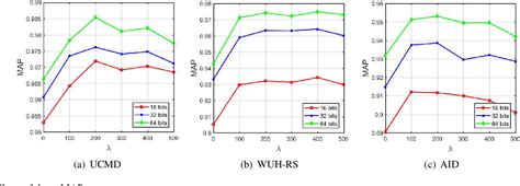 figure 10 from asymmetric hash code learning for remote sensing image