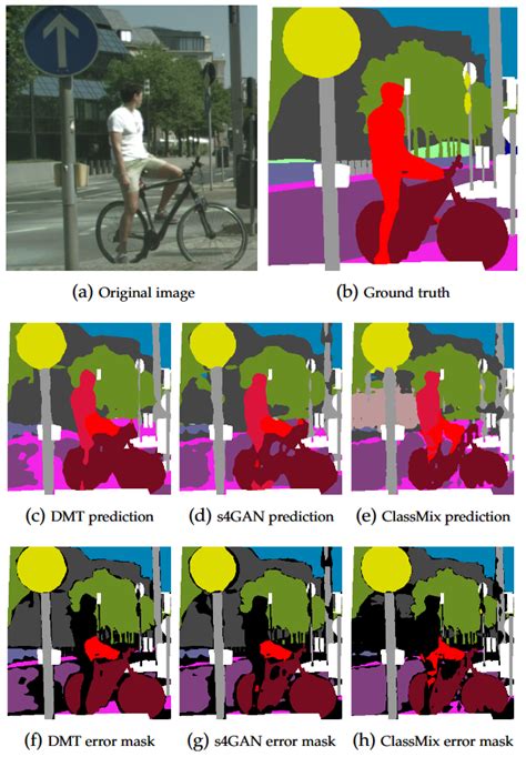 2023最新半监督语义分割综述 技术总结与展望！ Csdn博客
