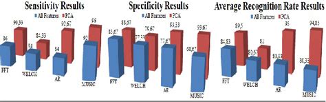 Figure 4 From Detection Of Sleep Spindles In Sleep Eeg By Using The Psd Methods Semantic Scholar
