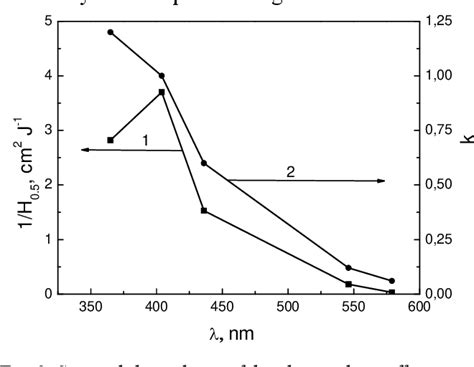 Figure 1 From Interference Photolithography Using Photoetching Effect