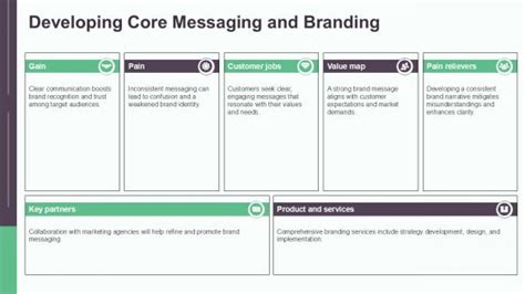 Month Wise Marketing Campaign Milestones Ppt Example At