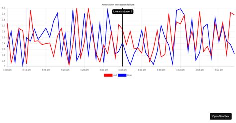 Chartjs Annotation Test Forked Codesandbox Chartjs Annotation Test Forked Codesandbox
