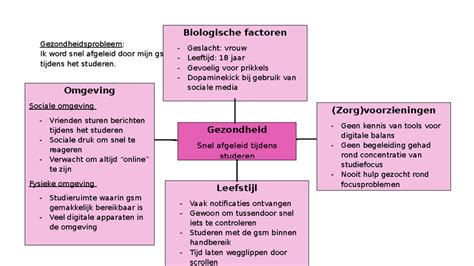 Opdracht 2 Model Van Lalonde Invloed Van Biologische Factoren Op
