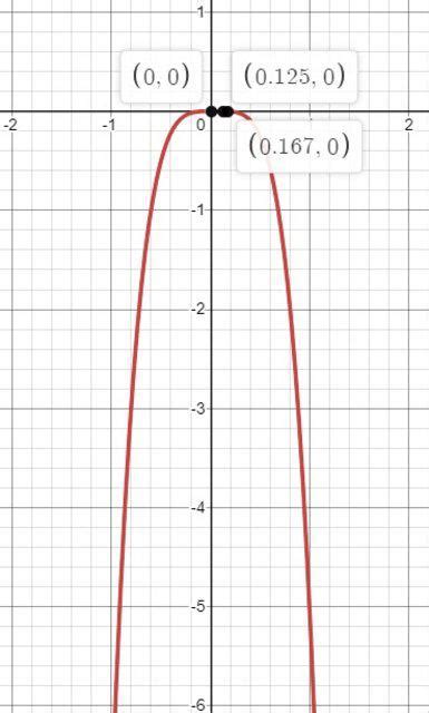 Use A Graphing Utility To Graph The Function And Approximate Quizlet