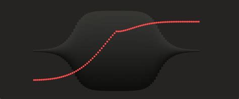 14 Best Javascript Js Ui Libraries To Build Modern Applications