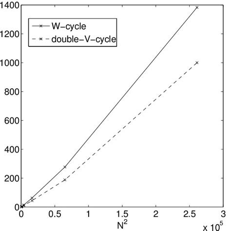 Processing Time For Different Algorithms Download Table
