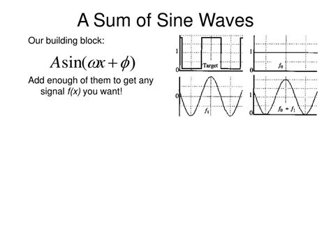 PPT CPSC 641 Computer Graphics Fourier Transform PowerPoint Presentation ID 929168