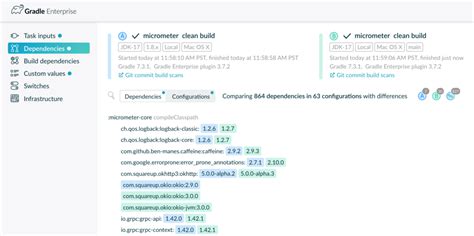 Improving Micrometers Build With Develocity Develocity