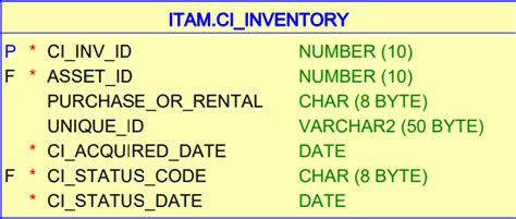 Write A Block Of Procedural Plsql That Selects Data