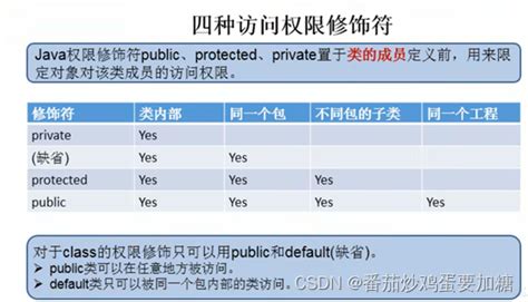 Java面向对象与构造器详解 Csdn博客