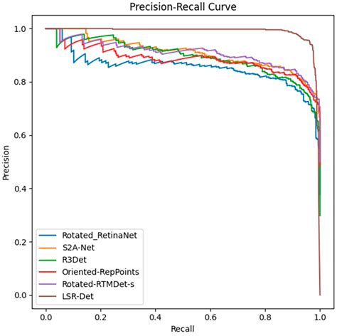 Lsr Det A Lightweight Detector For Ship Detection In Sar Images Based On Oriented Bounding Box