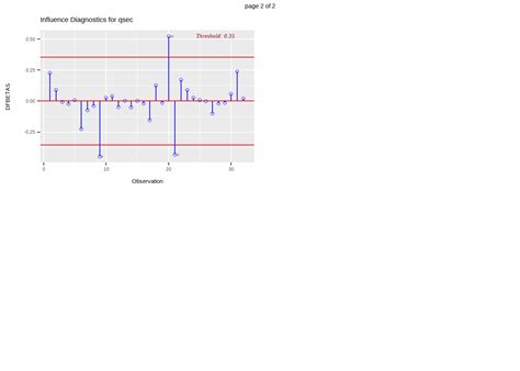 Chapter 13 On Outliers And Influential Observations Stat 136