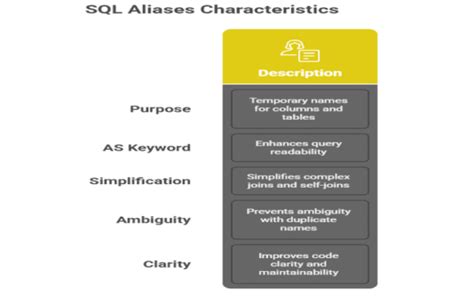 Understanding Sql Aliases For Columns And Tables