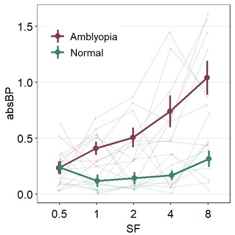 Chapter 3 Basics Of Ggplot2 And Correlation Plot Data Analysis And